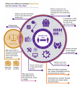 Introduction to gender pay gaps and pay parity | Hive Learning