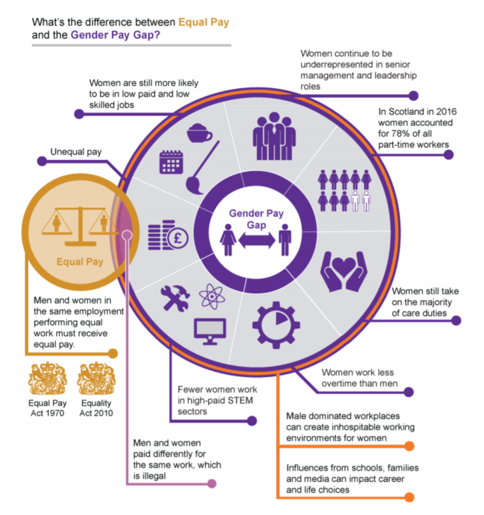 Introduction to gender pay gaps and pay parity | Hive Learning