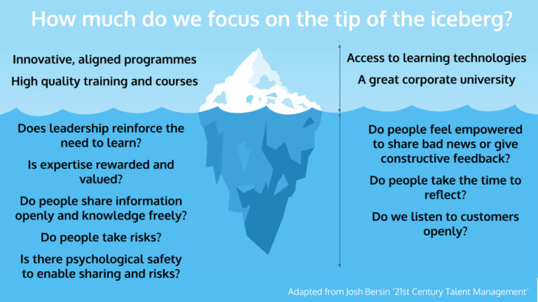 3 ways to create a lasting learning culture | Hive Learning