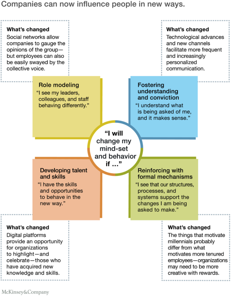 Know about give up on winning hearts and minds - Hive Learning